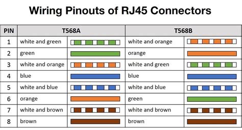 Ethernet Cable Pinouts Pinout Rj45 Ethernet Sgpb