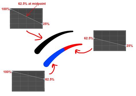 Split A Variable Width Curve And Preserve Stroke Weights Desktop Questions Macos And Windows