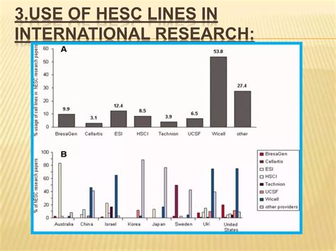 Human Embryonic Stem Cell Lines Pptx