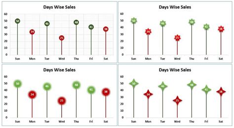 Conditional Formatting In A Lollipop Chart In Excel Pk An Excel Expert