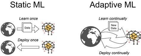 adaptive learning model