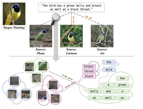 Pre Print Computer Vision Lab