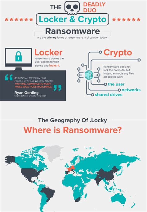 Status Update Your Guide To Ransomware Attacks Security Spiceworks Community