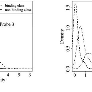 A Non Binding And Binding Classes Before Introducing Partial Binding Download Scientific