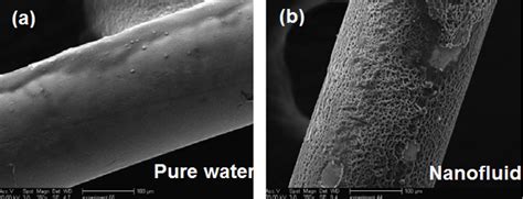 Nanofluids In Electronics Cooling Applications Advanced Thermal Solutions