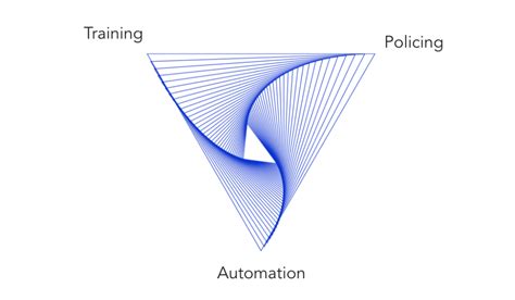 Practical Data Governance Trackita