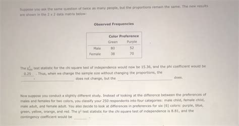 Solved Suppose You Are Looking At The Relationship Between