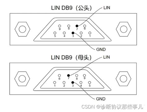 Can为什么要用双绞线及can和lin的db9接口定义db9 Can接口定义 Csdn博客