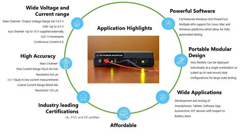 Monsoon Solutions Inc Gopalam Embedded Systems