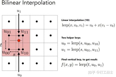 Learnopengl 2 着色器与纹理 知乎