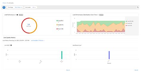 Prisma Sd Wan Predictive Analytics Dashboard
