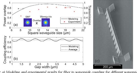 Figure 1 From Direct Laser Writing Of Photonic Waveguide Components In