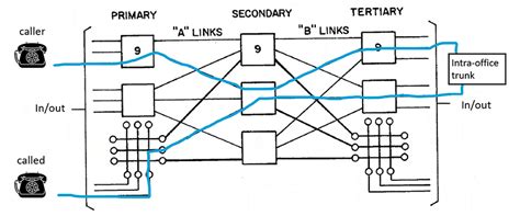 Crossbar Exchange Explainer Tribute To Relays Crossbar Exchange Explainer Tribute To Relays