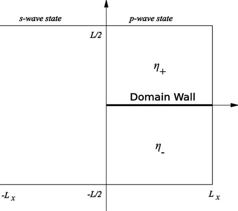 Josephson Junction Between The S Wave State And The Chiral P Wave State