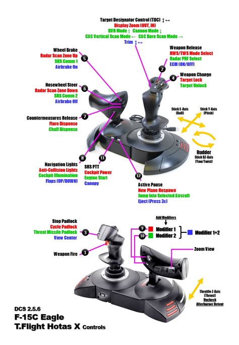F 15c Eagle Tflight Hotas X Profile With Powerpoint Diagram V2