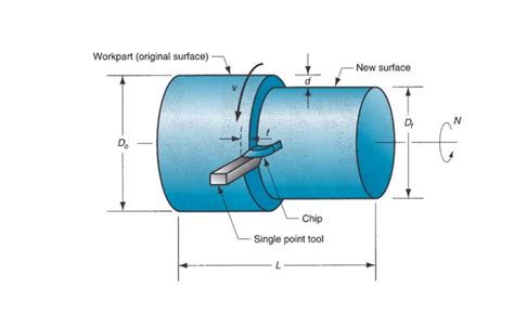 Rumus Kecepatan Putaran Mesin Bubut Dapat Dihitung Mudah