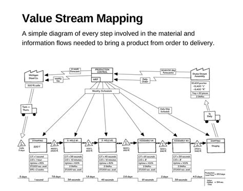 Lean Enterprise Institute On Linkedin What Is The Purpose Of Value