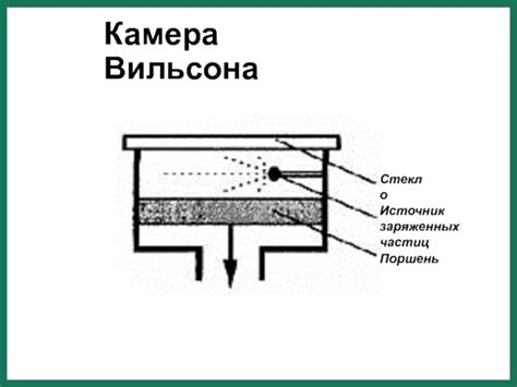 Камера Вильсона Рисунок (44 Фото)