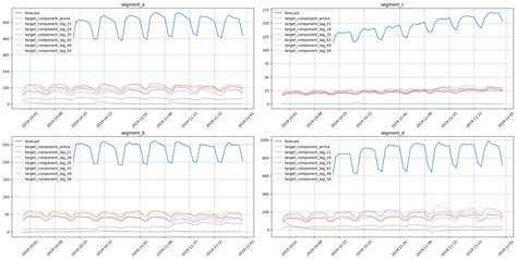 forecasting interpretation — etna time series library 2 4 0 documentation