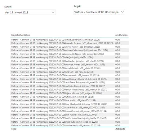 Solved Sum Of Duration Microsoft Fabric Community