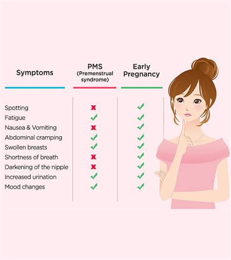 The Relationship Between Pms And Pregnancy Eoys