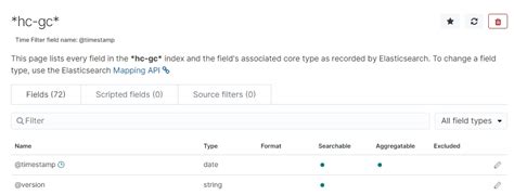 kibana discover tab not displaying data for index pattern kibana