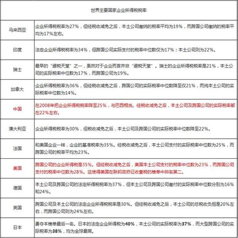 中美两国税收，到底有什么差异？ 知乎