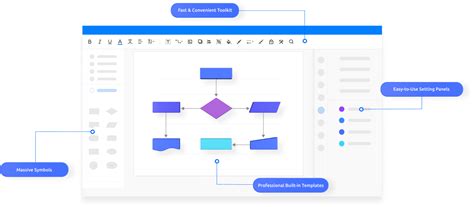 EdrawMax Software de diagramación todo en uno