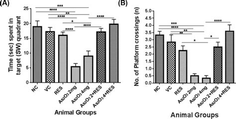 assessment of spatial reference memory in control and experimental