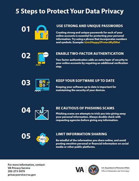 Digital Fact Sheets Privacy