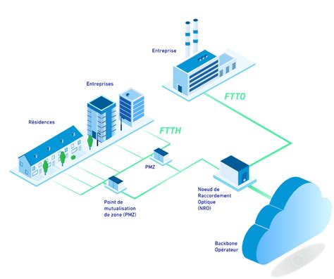 Solution Fttx Luxeri