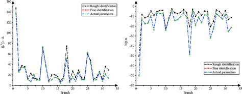 Hybrid Data And Model‐driven Joint Identification Of Distribution‐network Topology And