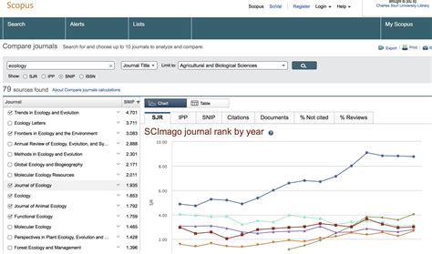 Publication In Scopus Indexed Proceedings And Journals