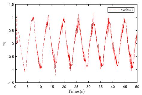 Compensation Observer Based Adaptive Output Feedback Control For Multi Agent Systems