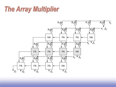 Ppt Ee 466586 Vlsi Design Powerpoint Presentation Free Download