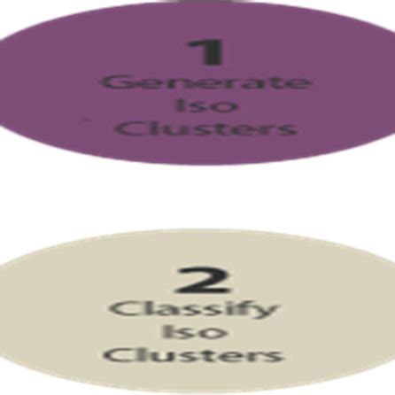 Unsupervised Classification Diagram Download Scientific Diagram
