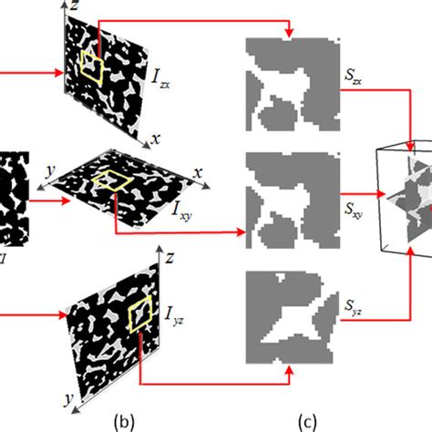 Chord And Line Segment A Chord And Line Segment B Orthogonal