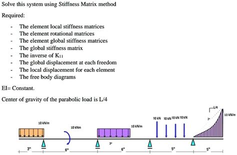 Video Solution Solve This System Using Stiffness Matrix Method