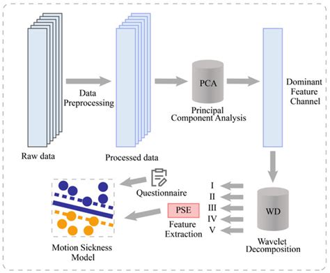 Diagnostics Special Issue Wearable Sensors And Artificial Intelligence For Ergonomics