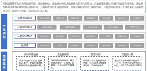 数据产品数据地图是什么与地图数据的关系 分析