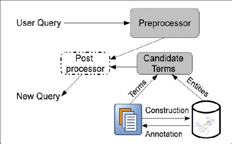 Synthesized Plan For Ontology Based Query Expansion Download