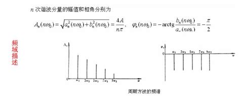 时域信号与频域信号的区别与关系 杭州锐达数字技术有限公司