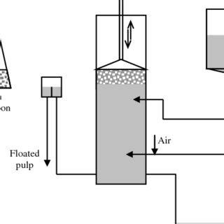 Scheme Of The Laboratory Flotation Cell Used In This Study Download Scientific Diagram
