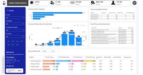 Dashboard For Onyxdata Challenge Sanket Agrawal Posted On The Topic Linkedin