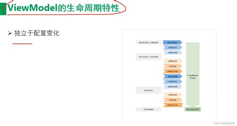 viewmodel csdn博客