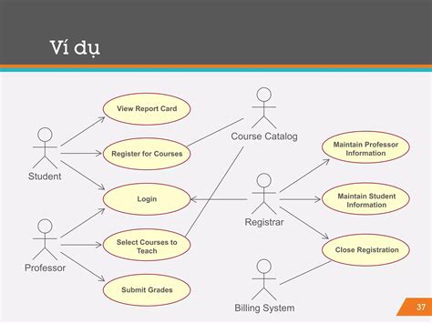 Oop Unit 13 Tổng Quan Về Uml Pdf