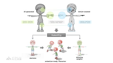 score 谷歌deepmind推出的多轮强化学习方法 ai工具集