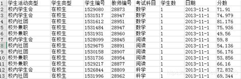 案例：利用pandas按年月、考试科目汇总学生成绩并展示为并列柱状图 pandas根据月份合并数据画图 csdn博客
