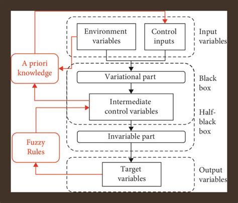 Intelligent Fuzzy Control In Stabilizing Solar Sail With Individually Controllable Elements