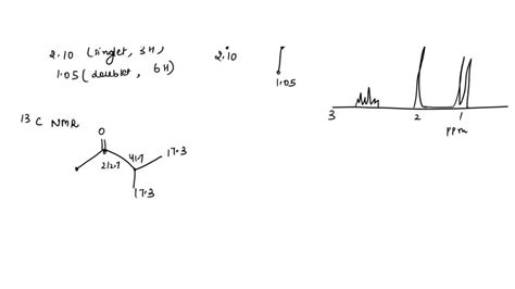 C5h10o Structure With Strong Absorptions